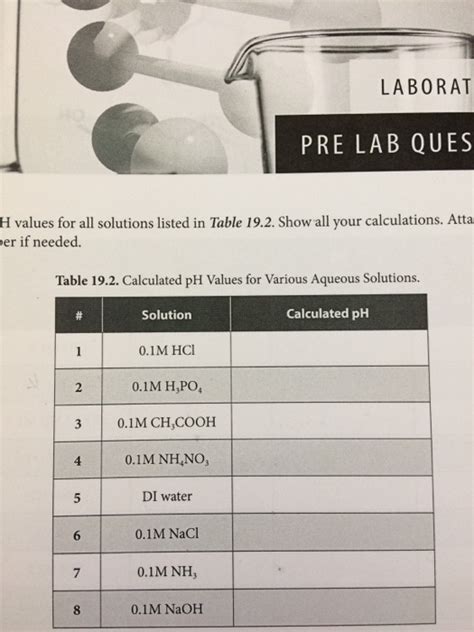 Solved LABORAT PRE LAB QUES H Values For All Solutions Chegg Com