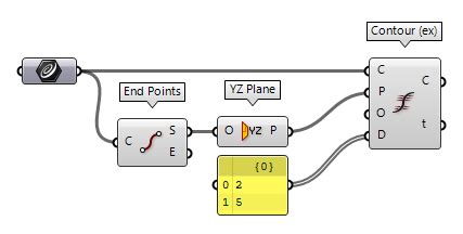Divide Curves Parametric By Design