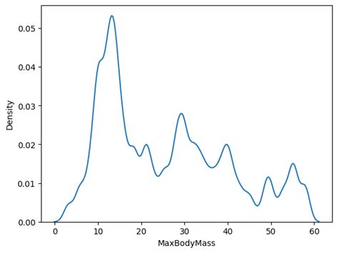 Visualizing Distributions Ocademy Open Machine Learning Book