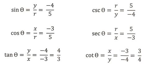 trigonometric functions
