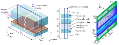 Fluids Free Full Text Analysis Of Temperature Field In The
