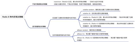 Redis面试题 小林coding Java面试学习