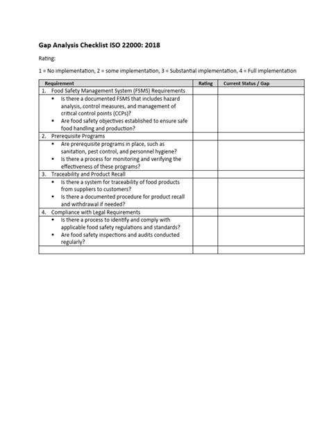 Gap Analysis Checklist Iso 22000 Pdf
