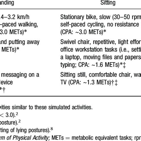 pdf sensewearmini and actigraph gt3x accelerometer classification of