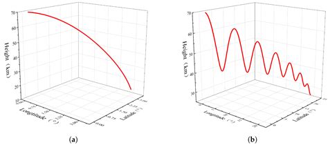 Intelligent Trajectory Prediction Algorithm For Hypersonic Vehicle