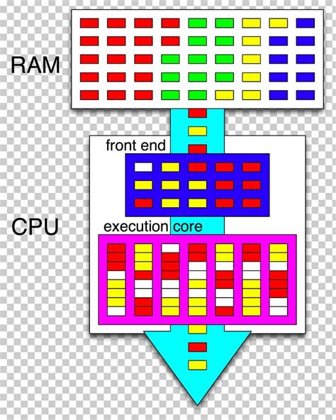Intel Hyper Threading Central Processing Unit Multi Core Processor Png Clipart Angle Area