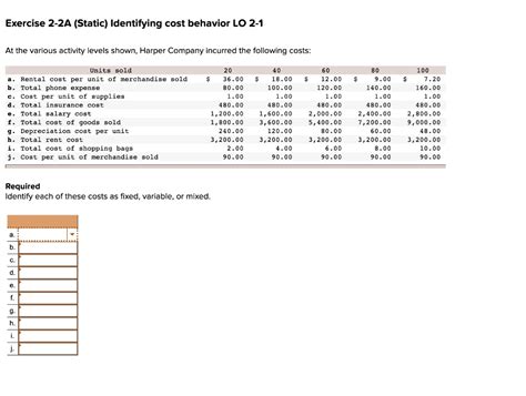 Solved Exercise 2 2a Static Identifying Cost Behavior Lo 2 1 At The Various Activity Levels