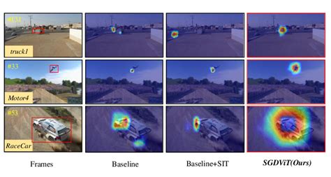 Visualization Of The Confidence Map Of Three Tracking Methods On Download Scientific Diagram