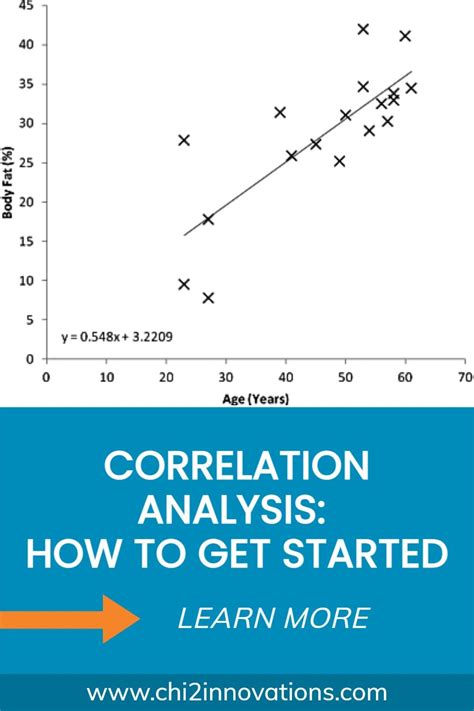 Correlation Analysis Correlation Analysis