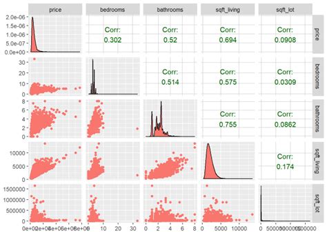 Multivariate Linear Regression With R 2702rakesh