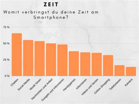 Fun Facts Zur Smartphone Nutzung Ergebnisse Einer Umfrage