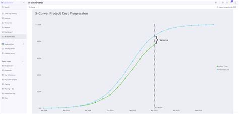 S Curve Project Management Guide Build Optimize Example