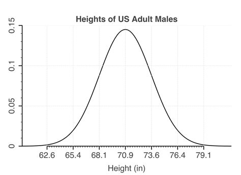 Cc Understanding The Central Limit Theorem