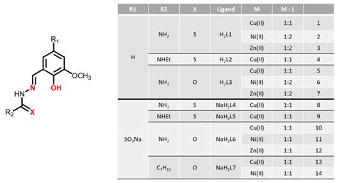 Antimicrobial Activity of Copper(II), Nickel(II) and Zinc(II) Complexes ...
