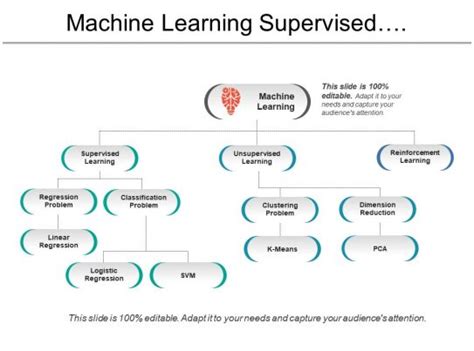 Unsupervised Learning Slide Team
