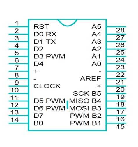 Arduino UNO Introduction InfinityWorld Hub