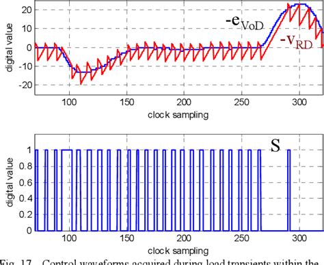 Figure 1 From Fully Digital Hysteretic Voltage Mode Control For Dc Dc Converters Based On