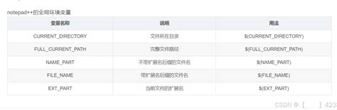 Nodepad配置cc And Cmd快速打开andand创建项目文件 Csdn博客 Nodepad配置cc And Cmd快速打开andand创建项目文件 Csdn博客