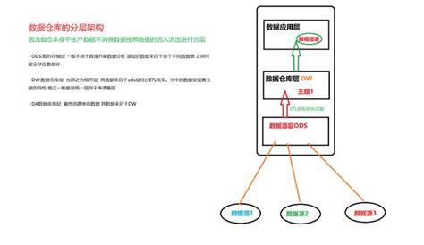 Oltp和olap的区别 智能后端和架构