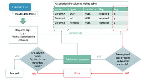 Setting Up The Workflow And First Steps • Isanalytics