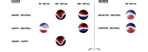 Scalp Distributions Of Erp Difference Waves To Faces Left Panel And