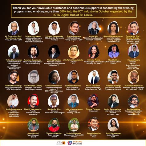 Supun Perera On Linkedin Another Achievement💪
