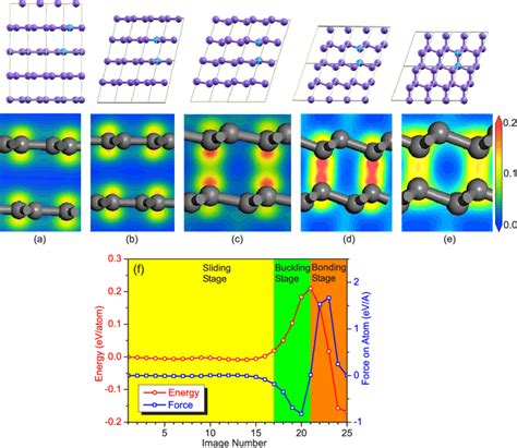 A E Structures Of The Hg → Cd Transition At 10 Gpa And The