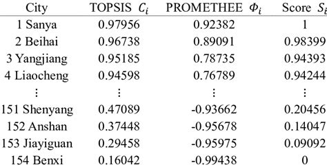 results obtained using different methods download scientific diagram