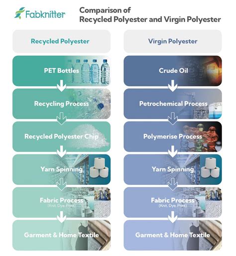 Types Of Polyester Fabric Fabknitters