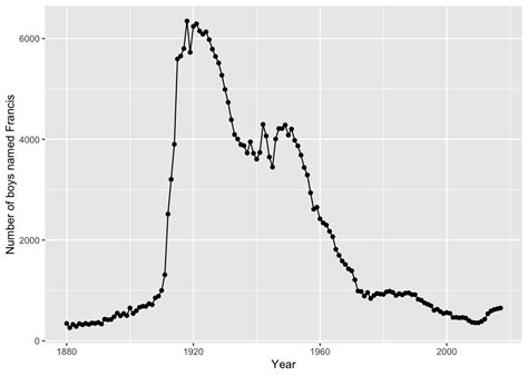 module 16 ggplot the basics databoom the canon for data science