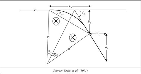 Deflection Of An Electron Beam By A Uniform Magnetic Field Normal To Download Scientific