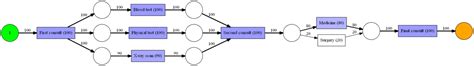 What Are Best Process Mining Algorithms To Consider In