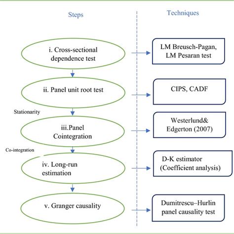 Analytical Framework Source Authors Construction Download Scientific Diagram