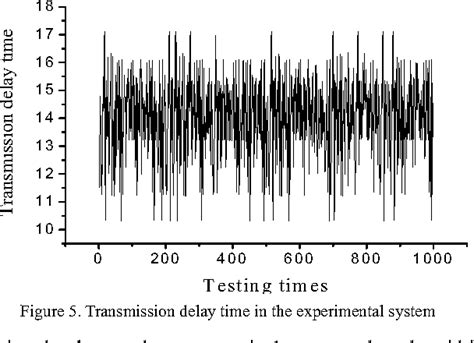 Reflective Memory Semantic Scholar