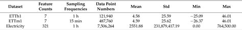 Table 1 From Time Series Prediction Based On Multi Scale Feature