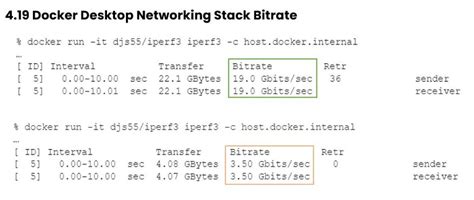 Khushiyant Chauhan On Linkedin Docker Inc 419 Has Been A Substantial Boost To Docker Desktop