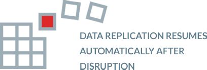SQL Server CDC Kafka Replication In Real Time BryteFlow