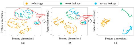 Intelligent Fault Diagnosis Of Hydraulic System Based On Multiscale One Dimensional