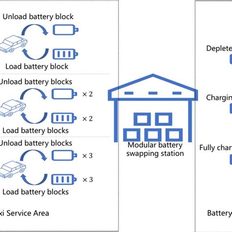 An Example For The Gps Trajectory Data Download Scientific Diagram