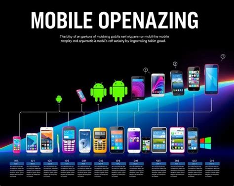 Evolución De Sistemas Operativos Móviles Supervivo