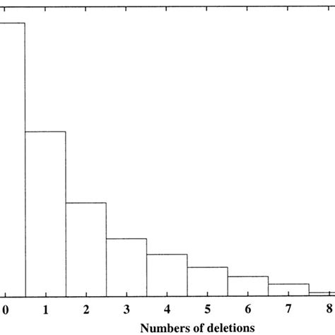 Histogram Of Deleted Phase Observations Per Epoch Download