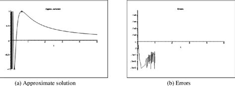 figure 1 from numerical methods for bvp s appearing in nondestructive