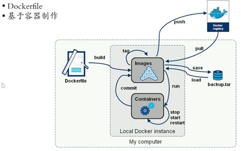 搞懂dockerfile：运维必备的容器化秘籍dockerfile文件名必须大写吗 Csdn博客