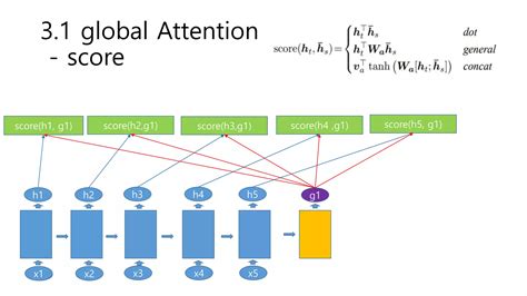 Effective Approaches To Attention Based Neural Machine Translation Pdf