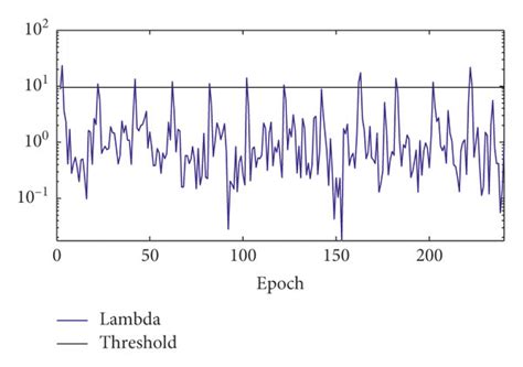 The Hypothesis Test Based On Mahalanobis Distance Download Scientific Diagram