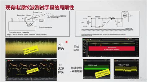《信号完整性》学习笔记（主要讲高速数字串行信号的测试方法） 差分信号设计规则 csdn博客