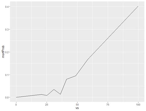 r is there a way to have a ggplot graph without an unused margin