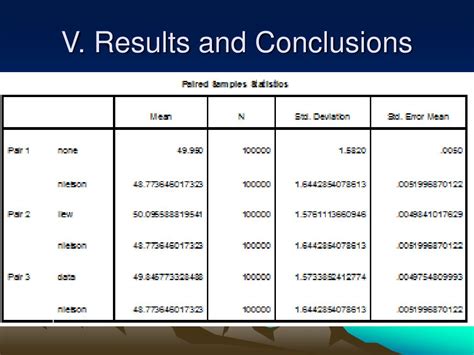 Ppt Data Perturbation An Inference Control Method For Database