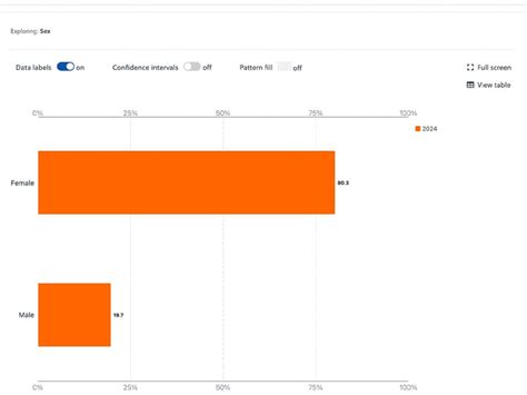 Survey Methodology And Questions Guide Ph Wins Dashboard Survey Methodology And Questions Guide Ph Wins Dashboard