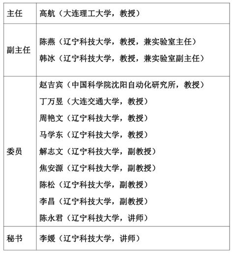 学术委员会 辽宁省复杂工件表面特种加工重点实验室